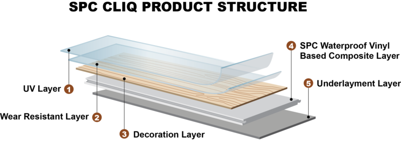 4mm SPC Click Flooring #1 Supplier in Malaysia | SPC Cliq 4