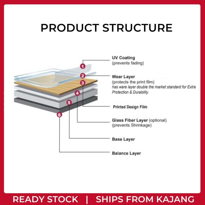 Affordable 3mm Vinyl Flooring | 1008-YES, VINYL! - Primelay.com